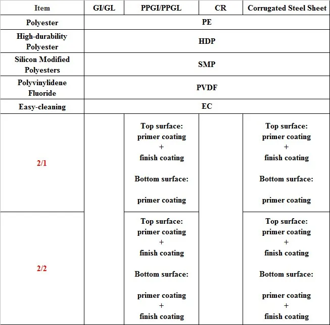 Color Coated Ppgi Ral 9027 metal Roofing Sheets Prices - Buy Color ...