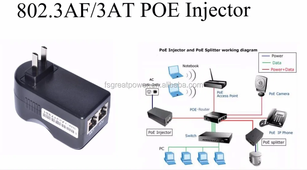 Wall Mount 24vdc 1A POE Injector - Great for CCTV Cameras