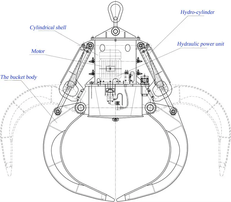 Electric Hydraulic Scrap Garbage Metal Grab Hoist Crane