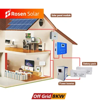 Solar Power Generator 8000 Watt 8kw House Off Grid Solar Panel System - Buy Solar.panel,Solar ...