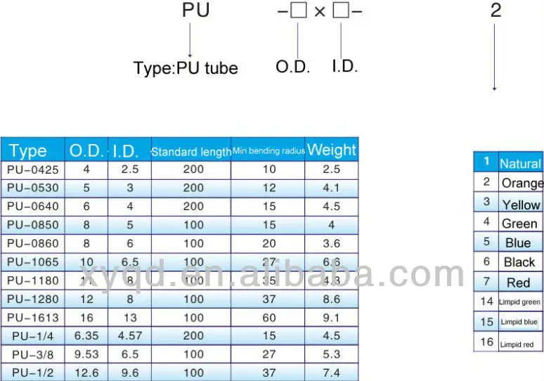 Pu Tube,Polyurethane Tube,Pipe - Buy Pu Tube Specification,Pu Tube With ...