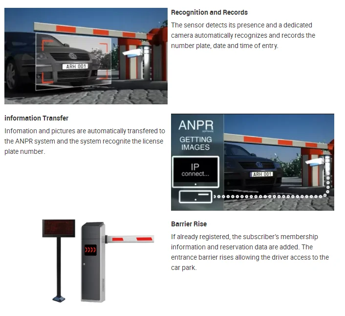 Auto Parking System & Ip Anpr Camera Lpr Technology Software - Buy Ip ...