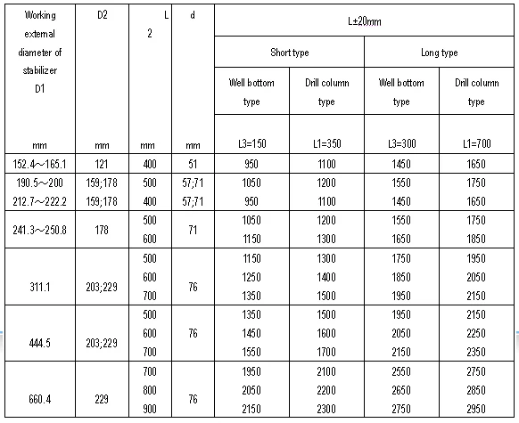 Api Spec 5dp Drill Pipe/api Spec 7-1 Drill Collar/professional ...