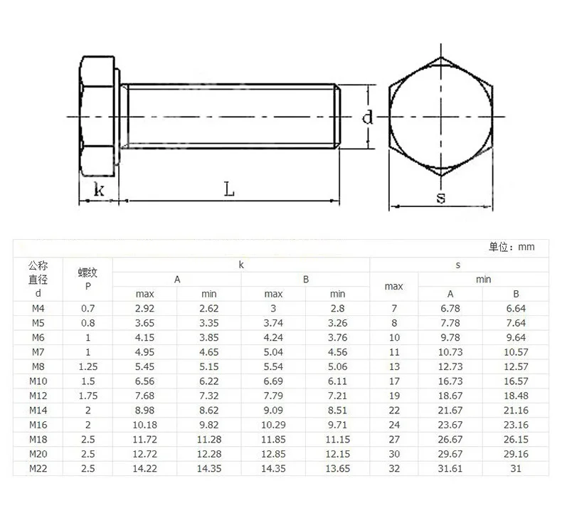 M20 Titanium Bolt Hex Head Titanium Fastener For Motorcycle Buy High