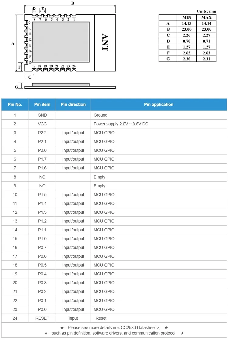 Ebyte E18-MS1-PCB UART I/O Zigbee Home Automation Module