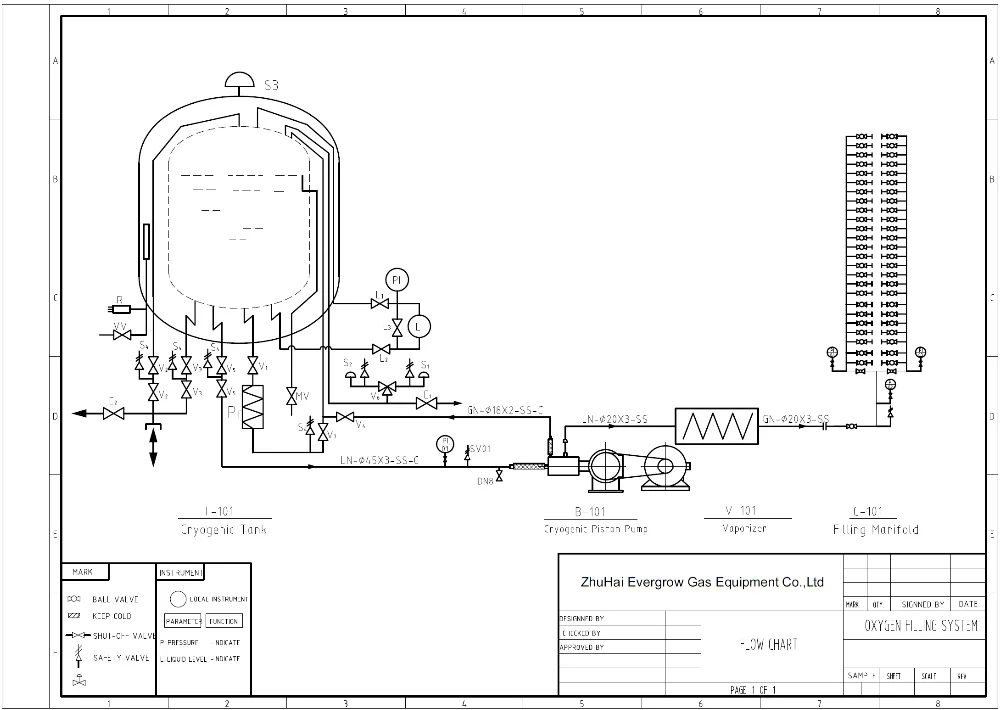 CO2 Filling Station - High Safety & Reliable Performance
