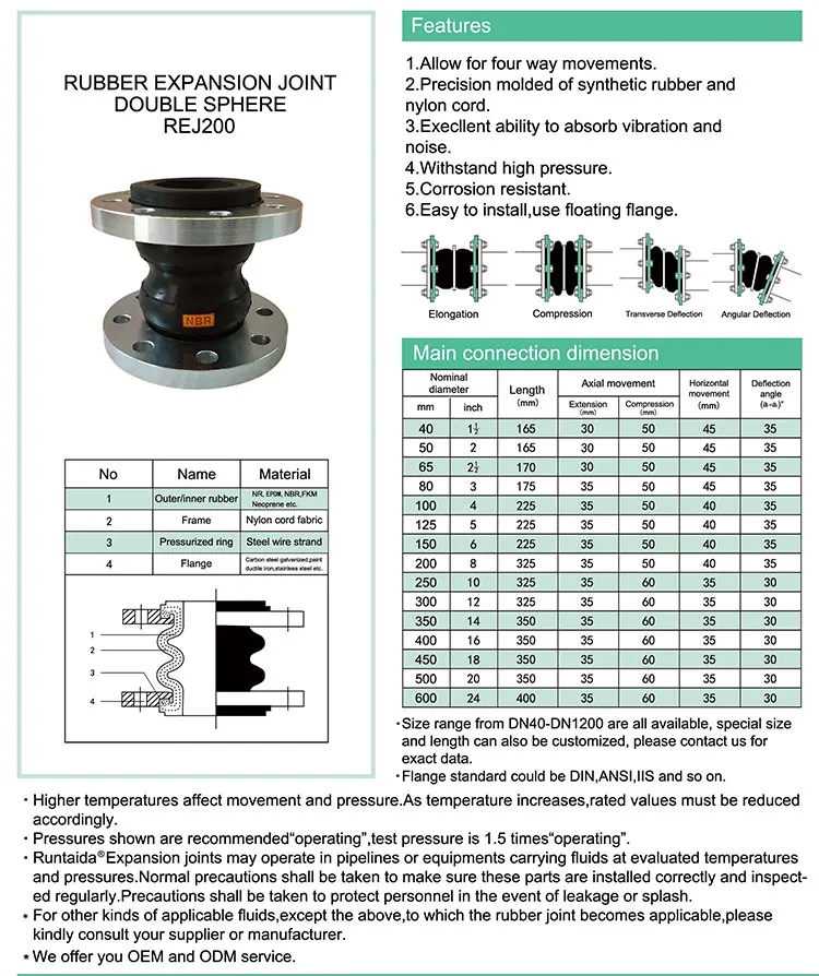 DN300 Pipe Connector Flange Type Rubber Bellow Pump EPDM Double Sphere ...