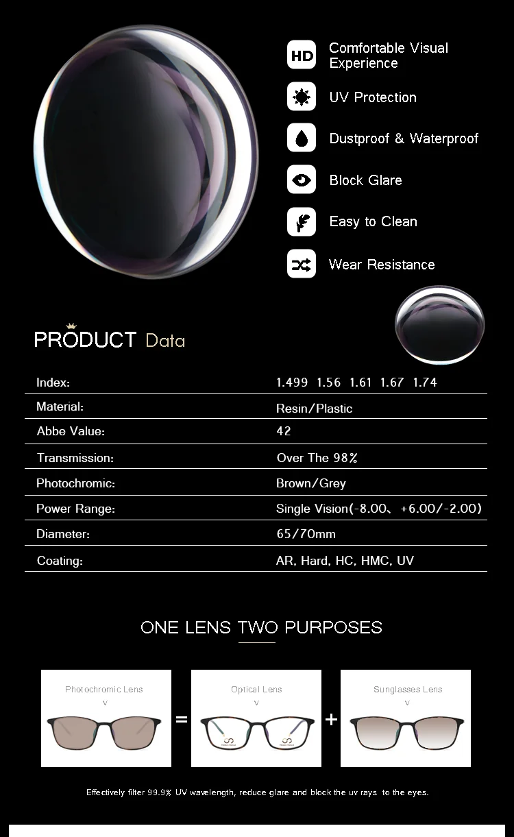 1.67 Single Vision Blue Cut Photochromic Optical Lens| Alibaba.com