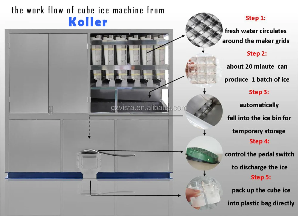 Koller Automatic Crystal Ice Machine 1 Ton Ice Cube Making Machine With ...