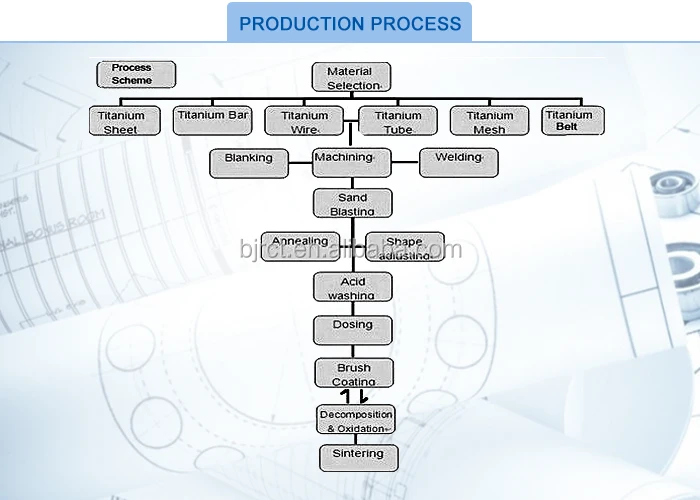 DSA Plate Titanium Anode Group for Circulating Water Treatment| Alibaba.com