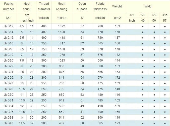 100 Mesh 150/200 Micron Nylon Flour Mill Mesh 127 Width For Filter ...