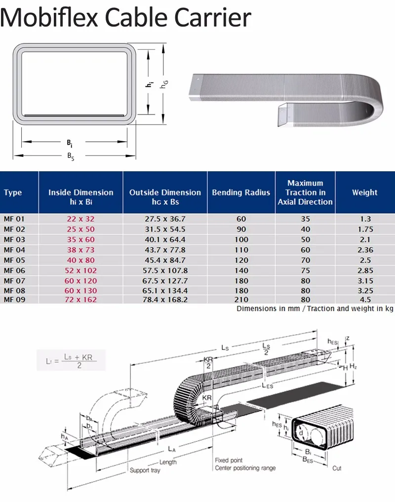 High Quality Dgt Type Enclosed Conduit Shield Steel Cable Carrier Chain ...