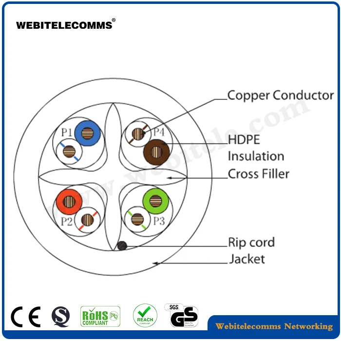 Unshielded Cat 6 Twisted Pair Installation Cable,Cat6 U/utp Data Cable ...