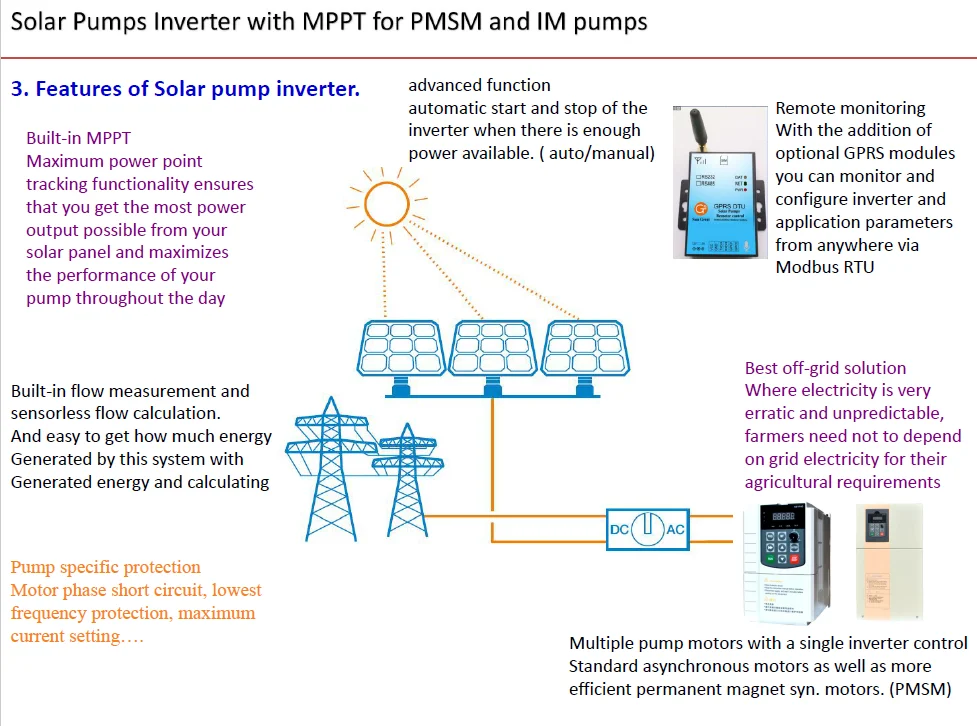3phase Solar Power Inverter 22kw 30kw 37kw Inverter Solar Power System ...