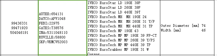 Timing Belt Tensioner Pulley For Iveco Oem 99436331 99471920 504046191 ...
