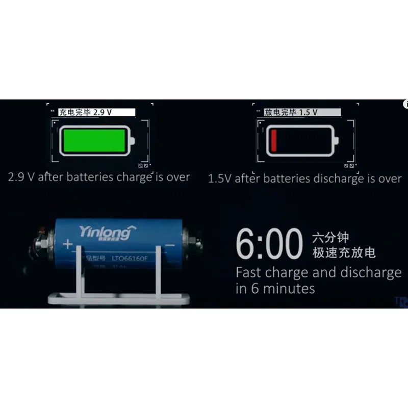 2.3V 40Ah Lithium Titanate Battery Pack for 6S 12V Applications ...
