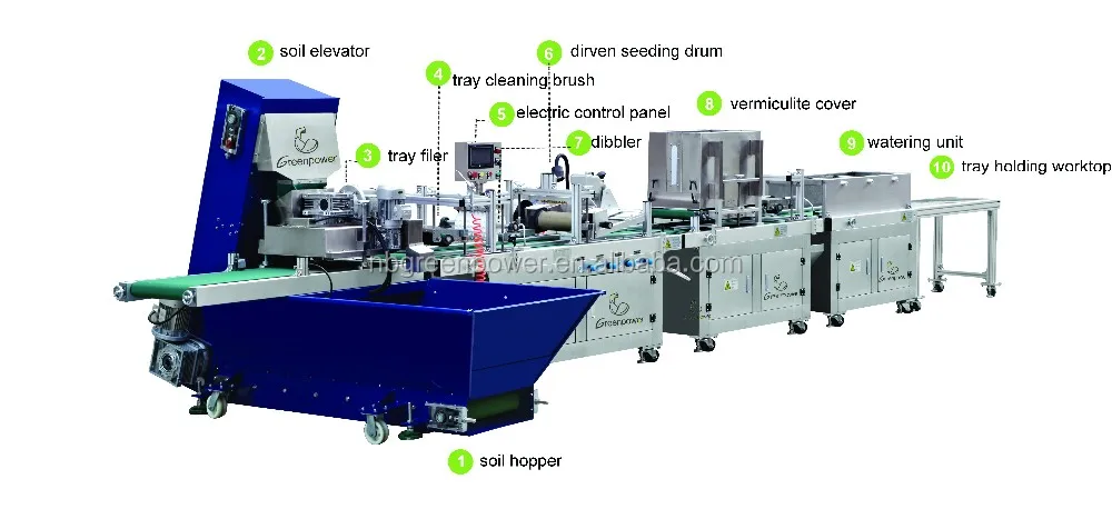 Automatic Seed Planting Machine - High Accuracy & Efficiency