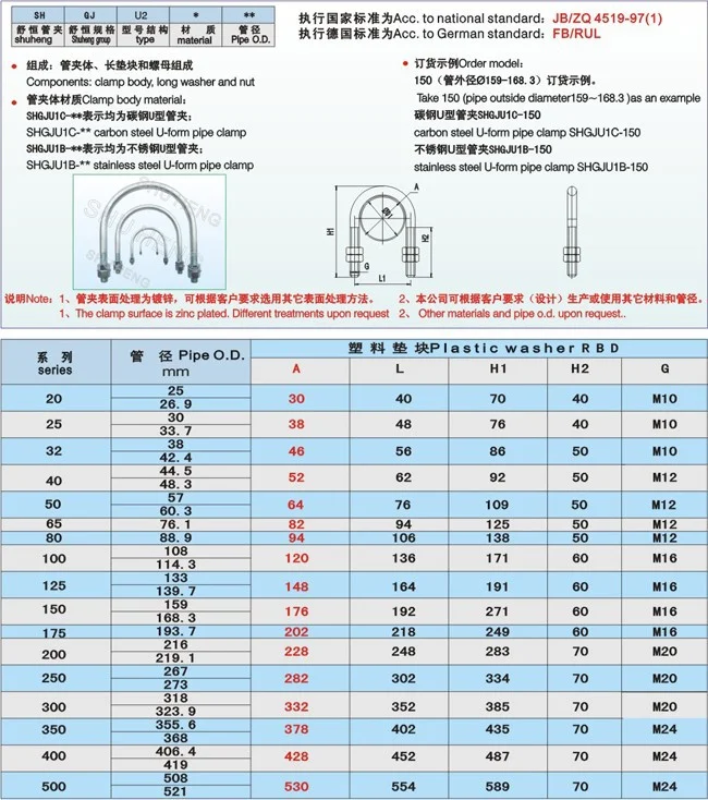 U Clamp Sizes