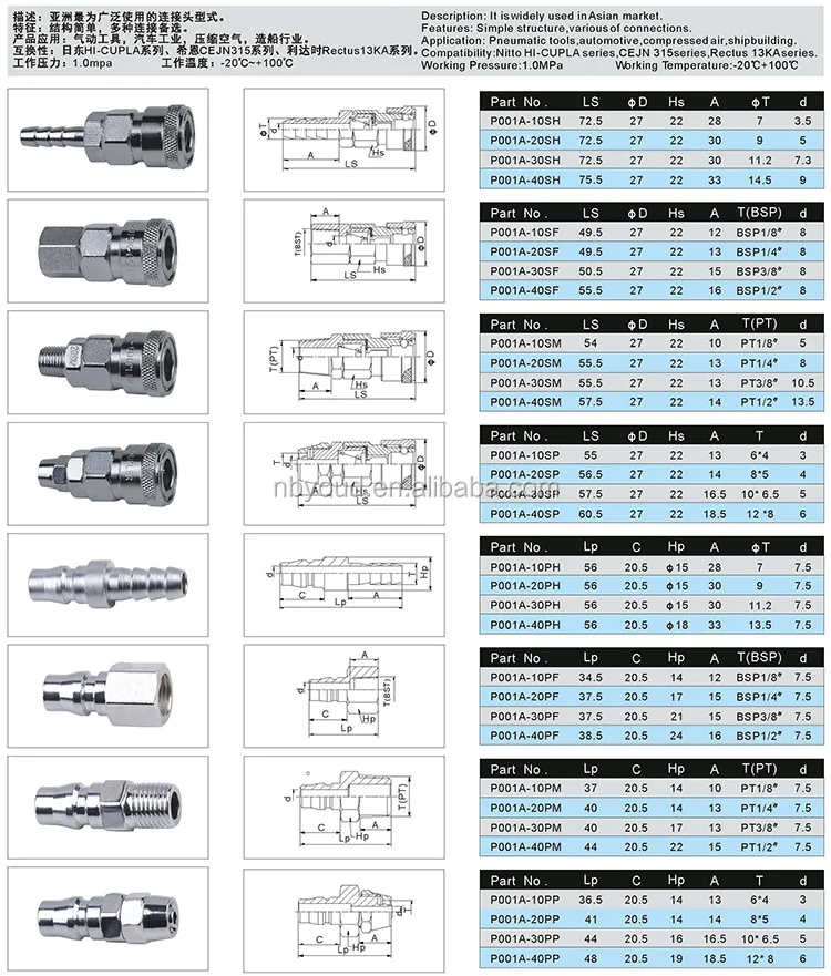 Nitto Pneumatic Quick Coupling - Reliable Air Solutions