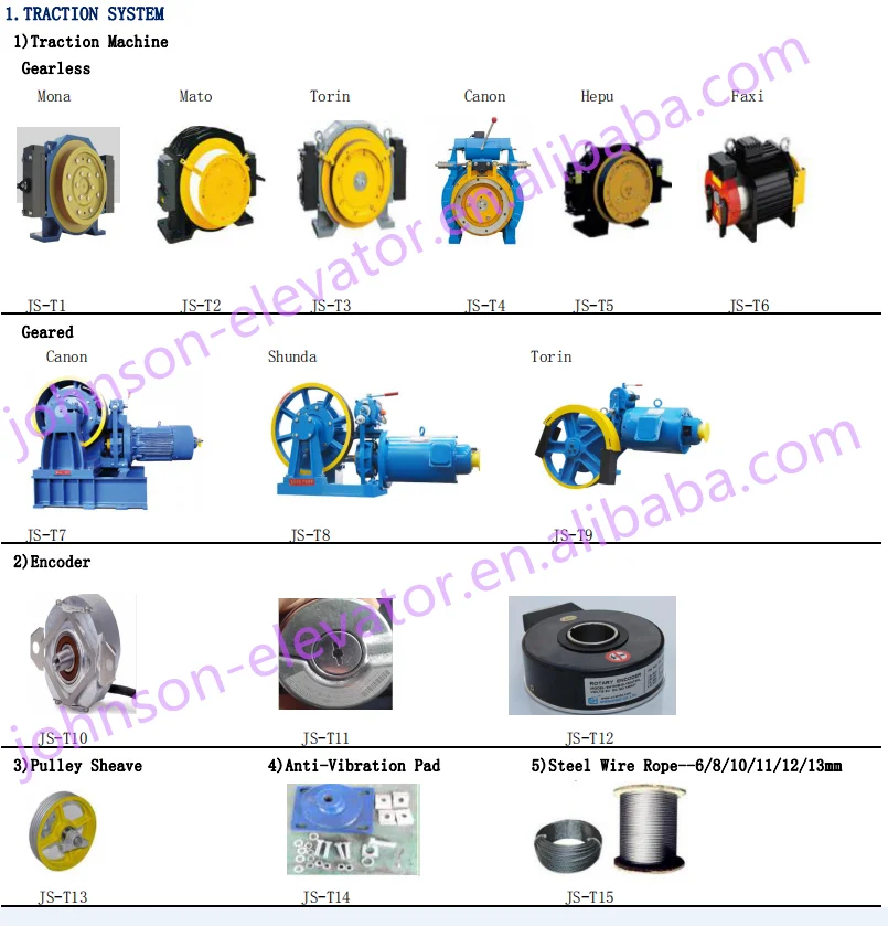 Elevator Parts - Traction Machine Gearless Motor 1250kg/1600kg MCK300