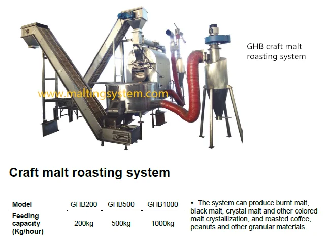200kg Special Malt Roasting Machine For Malt Roasint Solutions - Buy ...