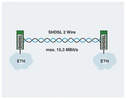 8 Wire DSL Modem Router with SHDSL and Intel Chipset