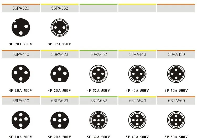 Ip67 Australia Standard 56pa532 Three Phase 250v/500v 32a 3p+e+n 5 ...