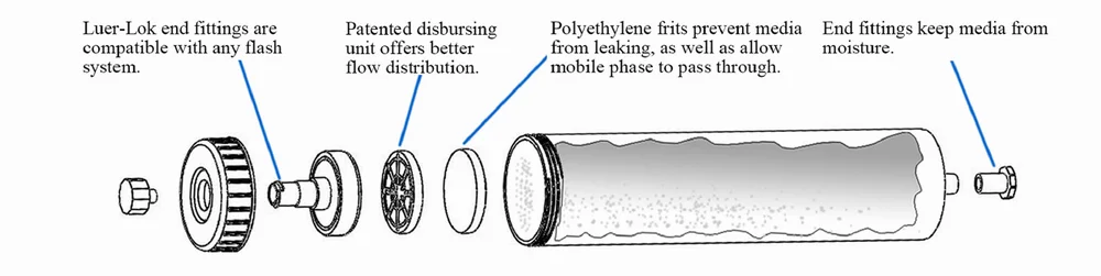 Chromatography Empty Flash Column - HAWACH or OEM Support