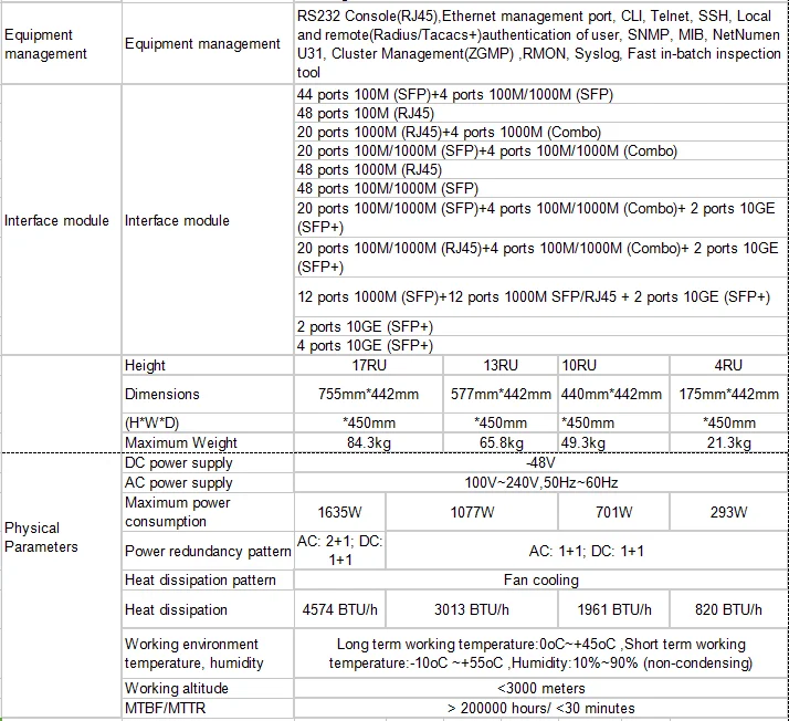 ZTE ZXR10 8900 RS-8902-CMP-AC Series Terabit MPLS Routing Switch Module
