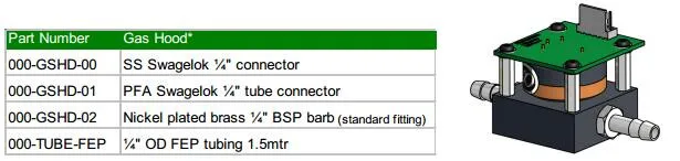 Alphasense B4 Gas Sensors - Reliable Individual Sensor Board
