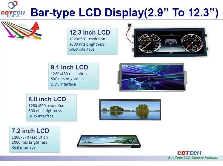 1920x720 12.3 Inch Bar Type Lcd Display Screen Vr Used Tomatched Hdmi ...