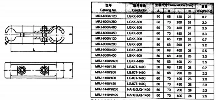 ปรับได้500kv Jumper Twin Spacer ปรับได้ - Buy จัมเปอร์คู่ปรับ Spacer ...