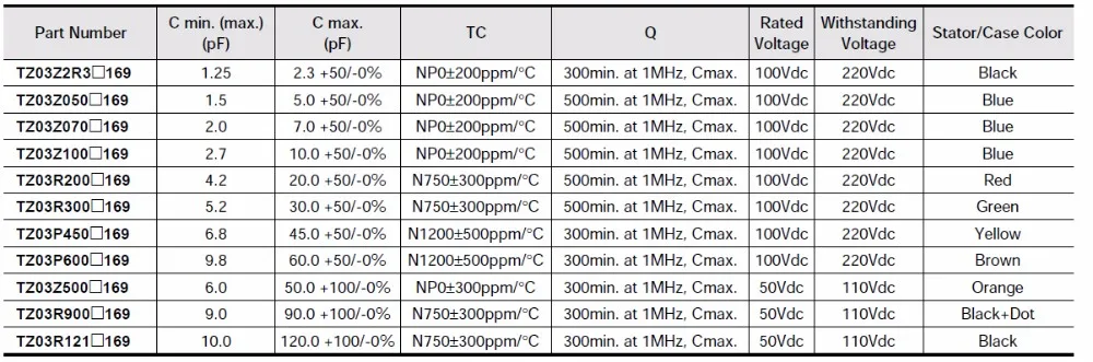 Trimmer Capacitor 20PF - Adjustable Variable Capacitor