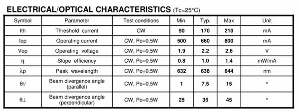 Ml501p73 500mw 638nm Red Laser Diode Module For Displays & Bio-medical Oem