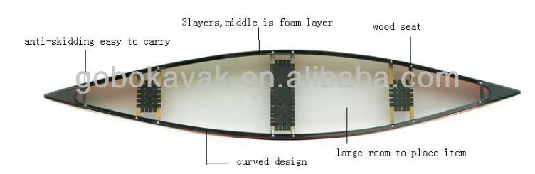 Plastic Canoe,Canoe Mold,Wholesale Canoes For Sale - Buy Lesale Canoes ...