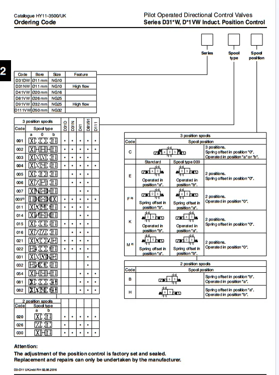 Hot Sales Parker D31,D41,D81,D91,D111 Pilot Operated Electro-hydraulic ...