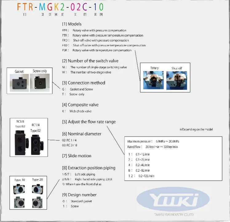 Taiwan,china Flow Control Valve - Reliable Hydraulic FPR-MGK