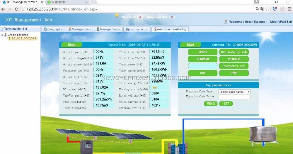 KEWO Solar Pump Inverter - Efficient & Reliable Solutions