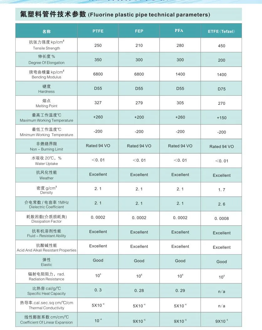 Dankai Factory Eptfe Membrane Nanoporous Film For N95 - Buy Eptfe ...