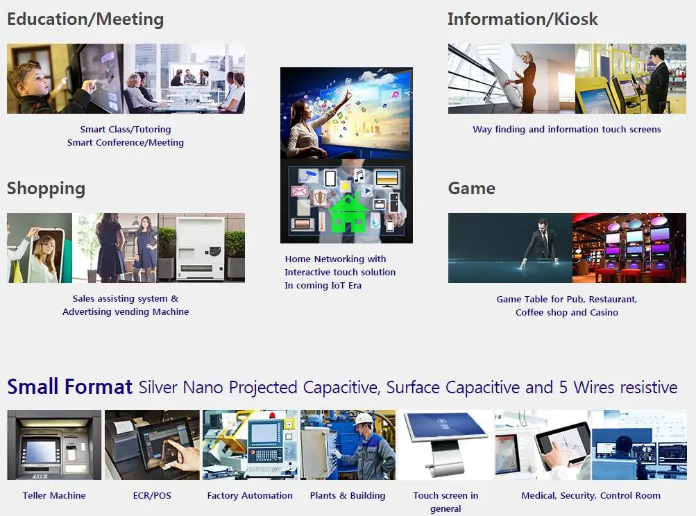 Gt-ctp-y55.0a-1 Capacitive Touch Screen 55inch Multi Touch Screen Panel ...