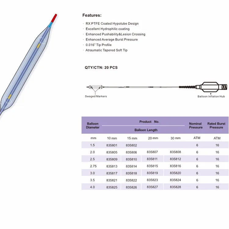 Hotsale Medical Dilation Quantum Maverick Ptca Balloon Catheter For ...