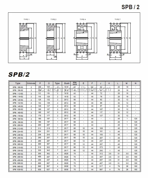 European Standard Spb V Belt Pulleys All Sizes Buy V Belt Pulleys