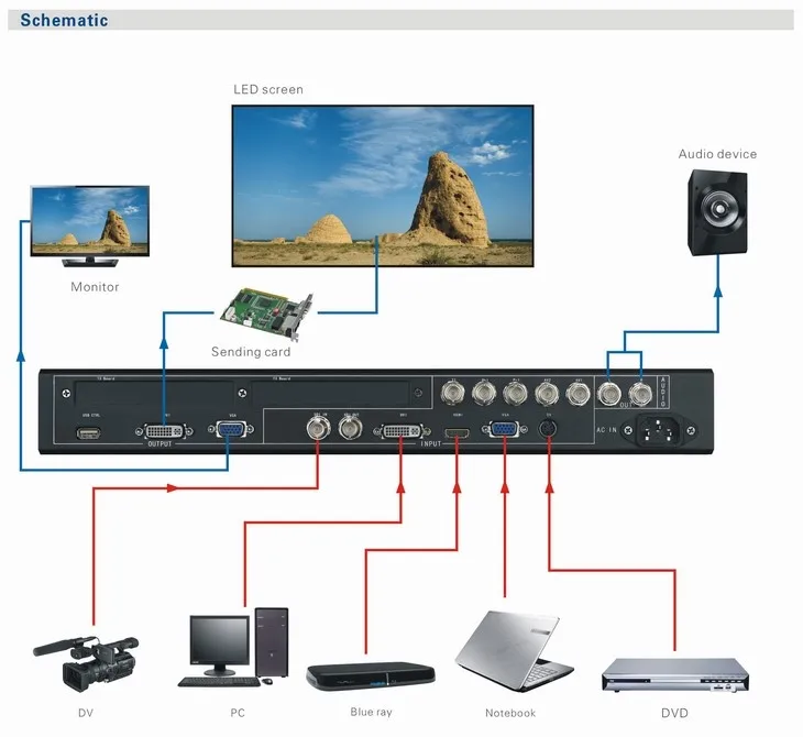Professional Led Display Use Magnimage Led-540c Led Video Processor/scaler/controller/switcher ...