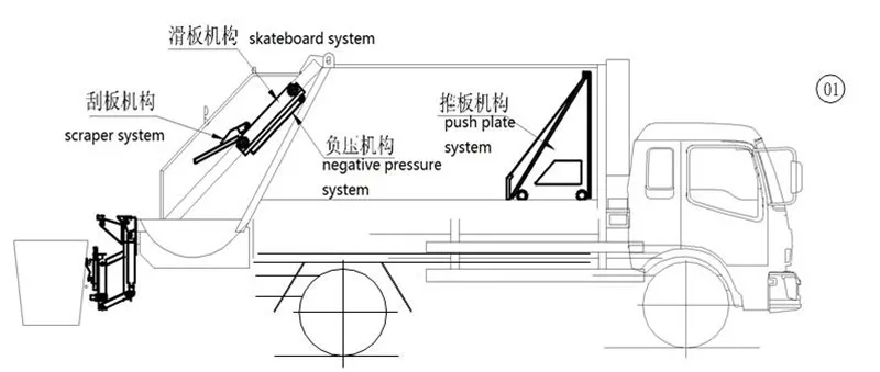 Garbage Truck Size And Radius
