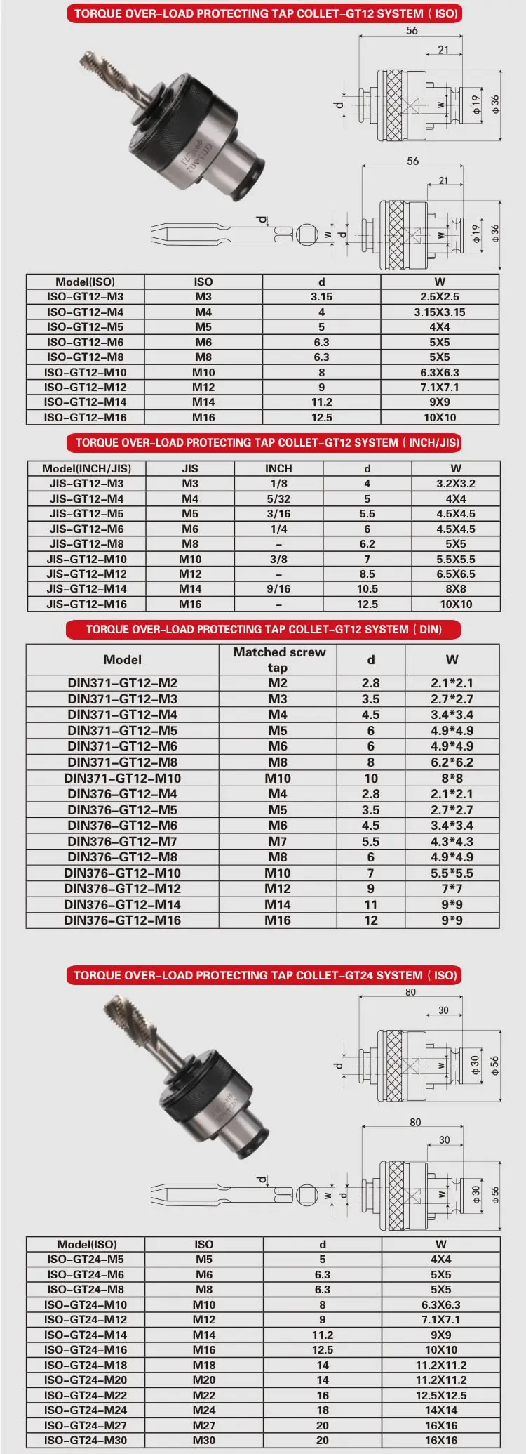 High Precision Quick Change Din376 Din371 Iso Jis Gt12 Gt24 Tc820 ...