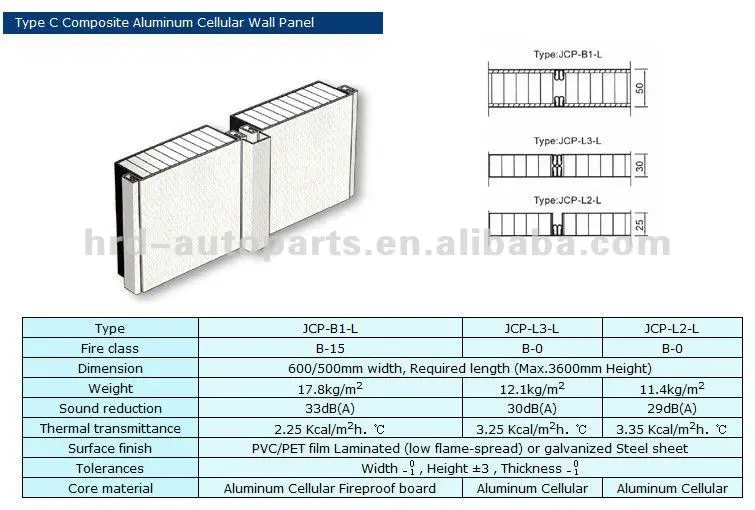 A60 Marine Wall Panel - Waterproof Shiplap Wall Panels for Ship Use ...