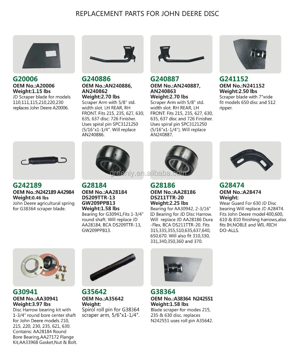 Agricultural Aftermarket Replacement Parts Disc Harrow Parts - Buy Disc ...