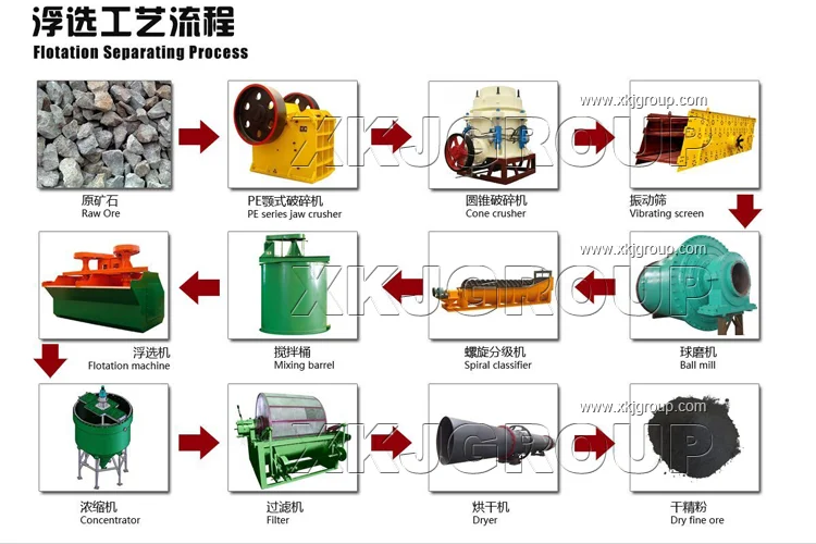 Hot Sale Lead Oxide Ball Mill For Lead Oxide Ore Processing Plant - Buy ...