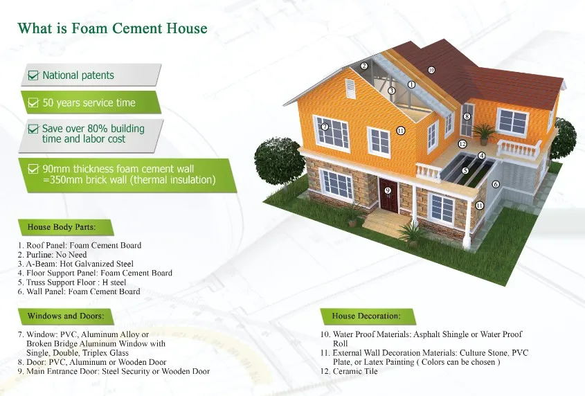 Fast Building Cheap Light Steel Frame Fabricated Small Home ...