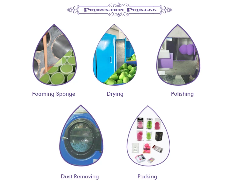 2019 New Arrivals Fuzzy Cosmetic Puff Velvet Beauty Sponge Blender ...